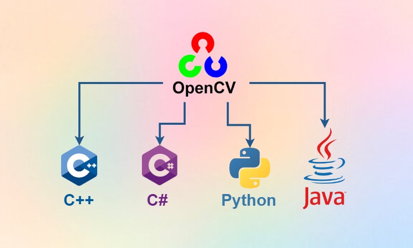 Nên lập trình OpenCV bằng ngôn ngữ nào? - THỊ GIÁC MÁY TÍNH