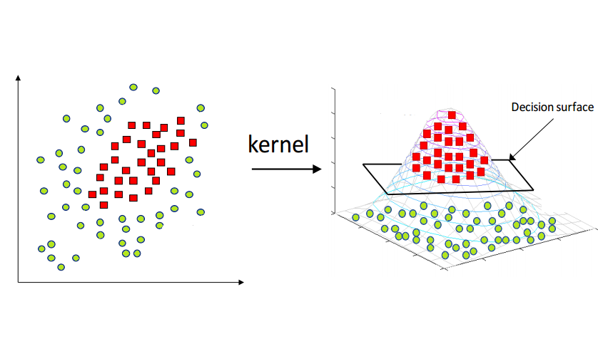 Sử dụng SVM trong OpenCV để nhận dạng ký tự - THỊ GIÁC MÁY TÍNH