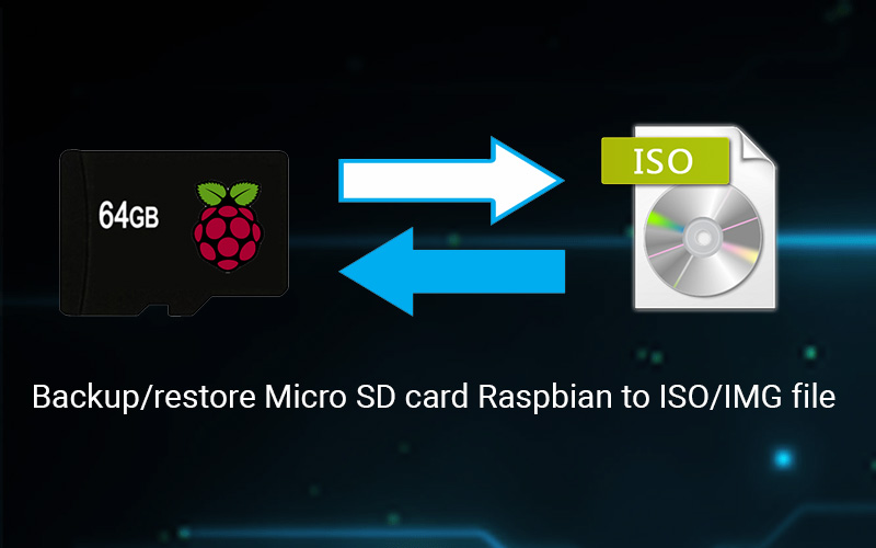 Backup/restore thẻ nhớ Raspberry Pi - THỊ GIÁC MÁY TÍNH