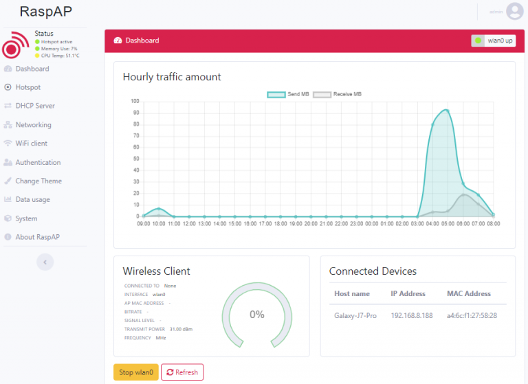 Setup wifi hotspot cho Raspberry Pi bằng RaspAP - THỊ GIÁC MÁY TÍNH