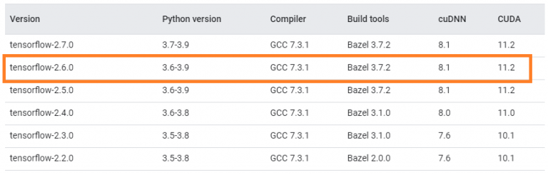 Hướng dẫn cài đặt Tensorflow GPU với CUDA 11.2 trên Windows 10 - THỊ ...