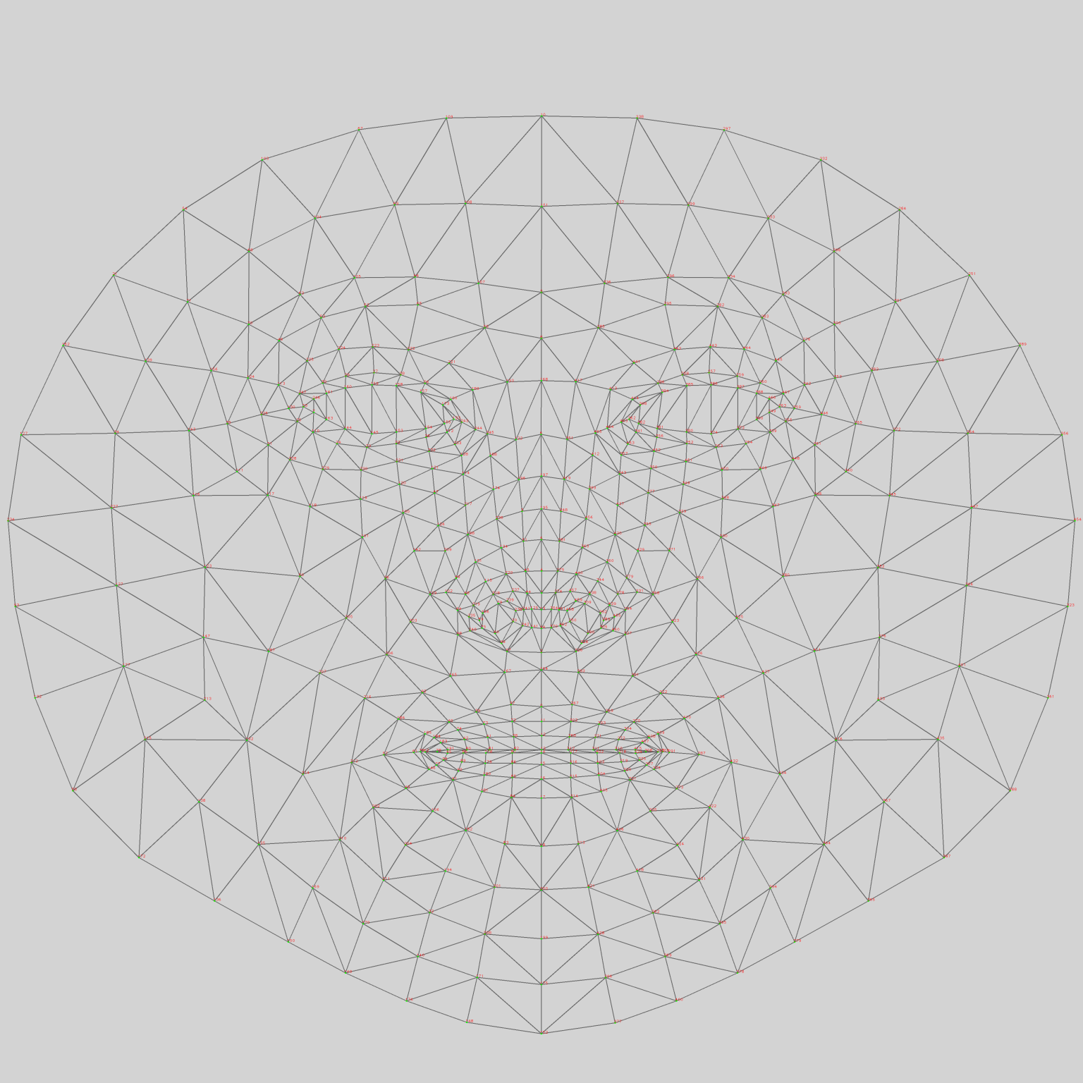 Phát hiện cử động khuôn mặt bằng Facemesh - THỊ GIÁC MÁY TÍNH