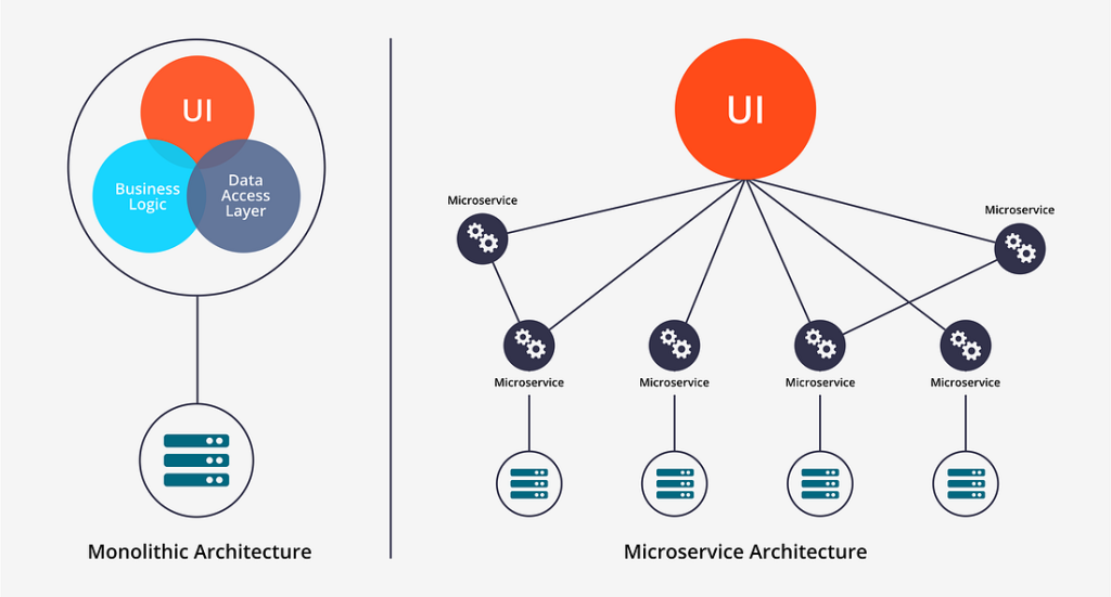 Build Microservices với Django - THỊ GIÁC MÁY TÍNH