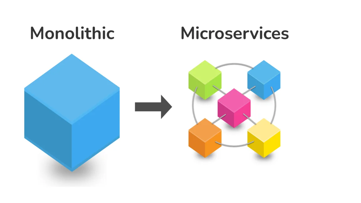 Build Microservices với Django - THỊ GIÁC MÁY TÍNH