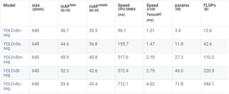 Phân đoạn đối tượng với YOLOv8 Segmentation - THỊ GIÁC MÁY TÍNH