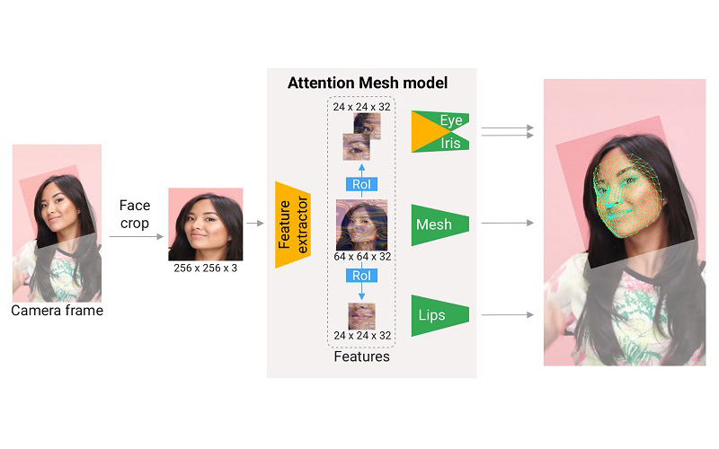 Đánh giá việc sử dụng Facemesh cho bài toán tìm kiếm khuôn mặt - THỊ GIÁC MÁY TÍNH